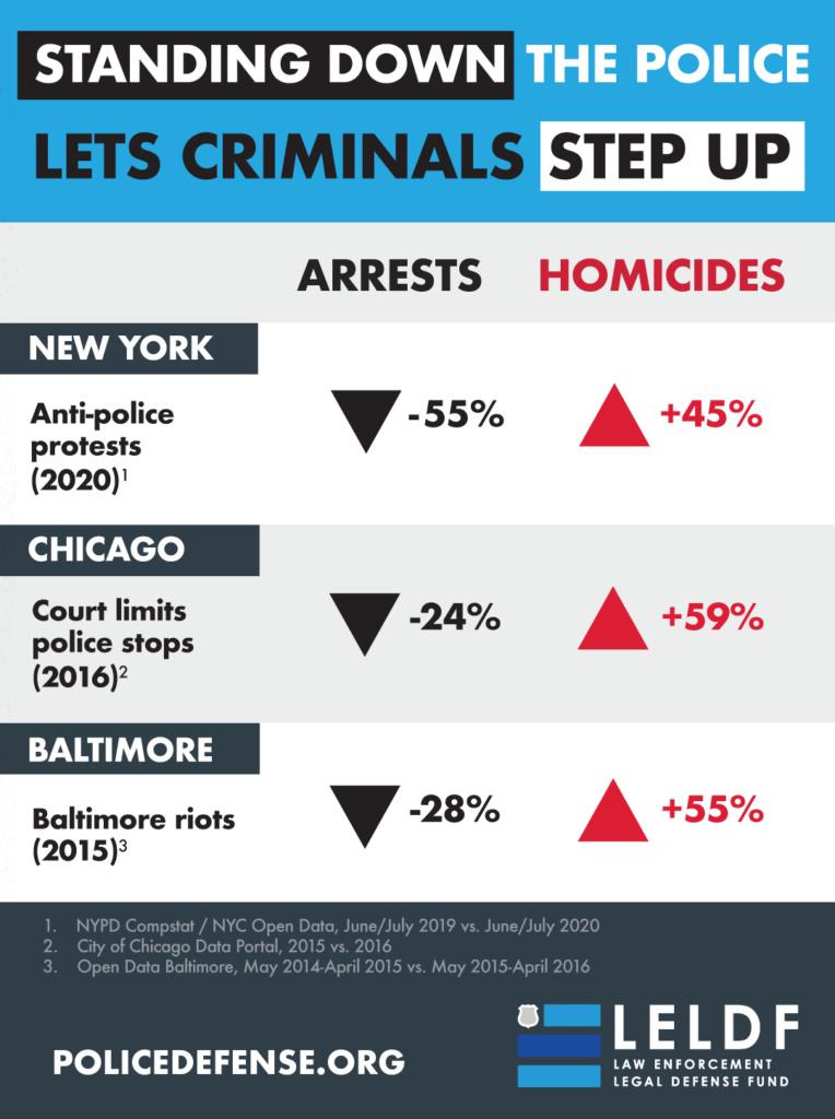 More Police Less Crime - LELDF